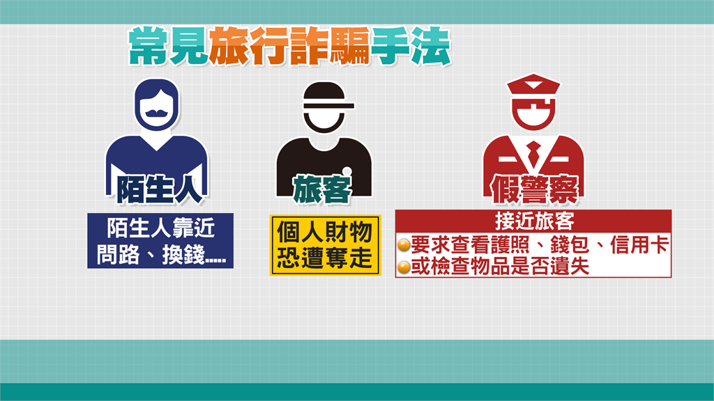 假警察問護照、連WiFi恐盜個資！旅遊專家曝「9大出國旅行詐騙」 - ToursCombine